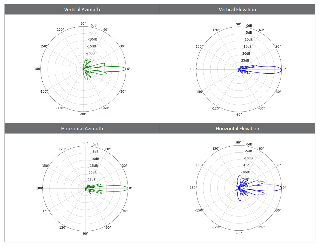 Ubiquiti LTU-LR 5 GHz PtMP LTU Long-Range Client